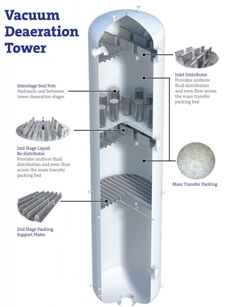 Deaeration Towers - Enhydra